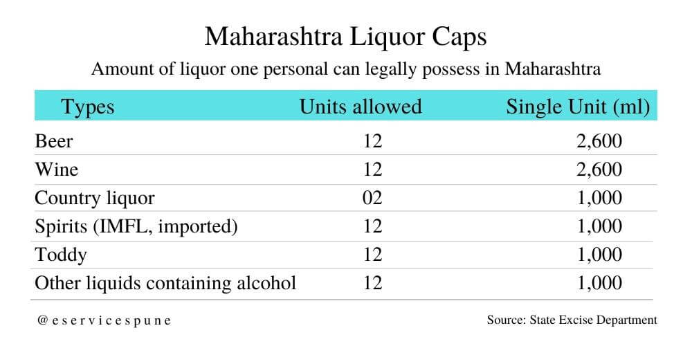 Liquor Licence E Services Liquor Licence E Services